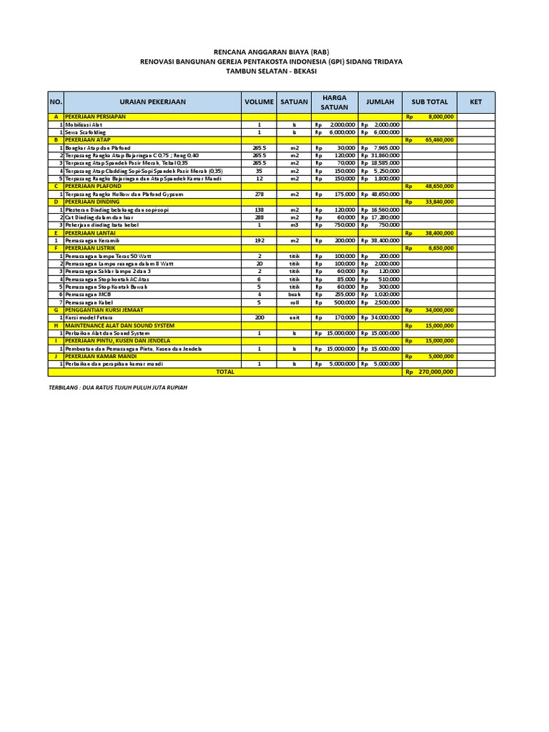 Rab Renovasi Gpi Tridaya 2021 | PDF