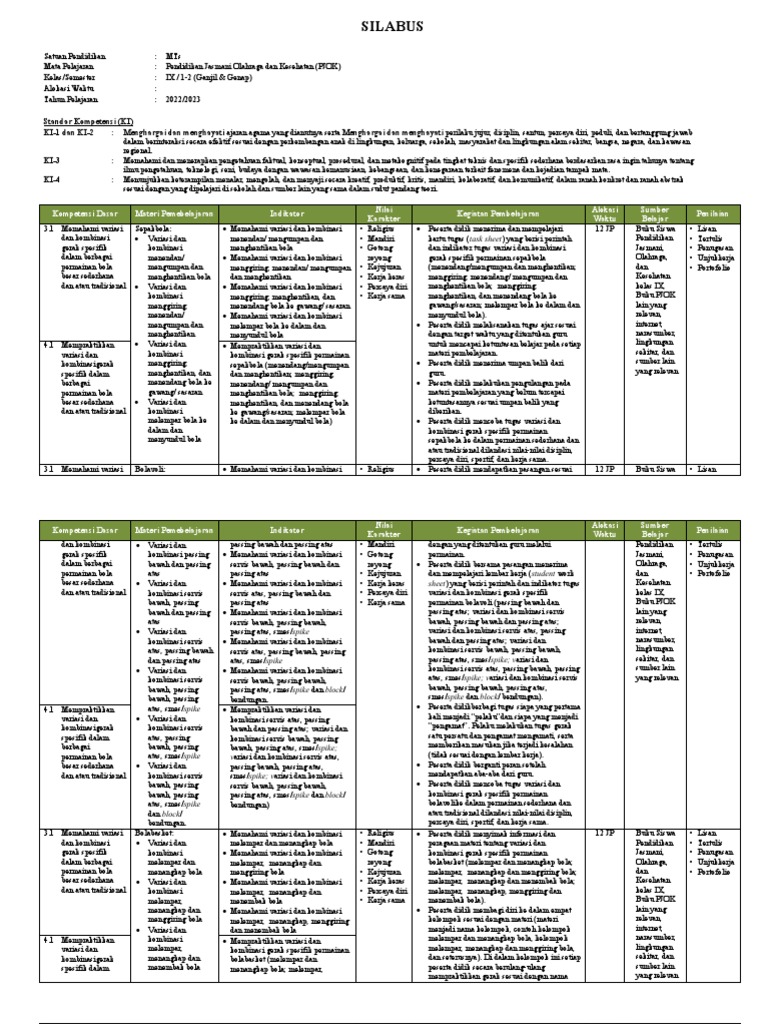 SILABUS PJOK (8 Kolom) Kelas IX Ganjil Genap 2022-2023 | PDF