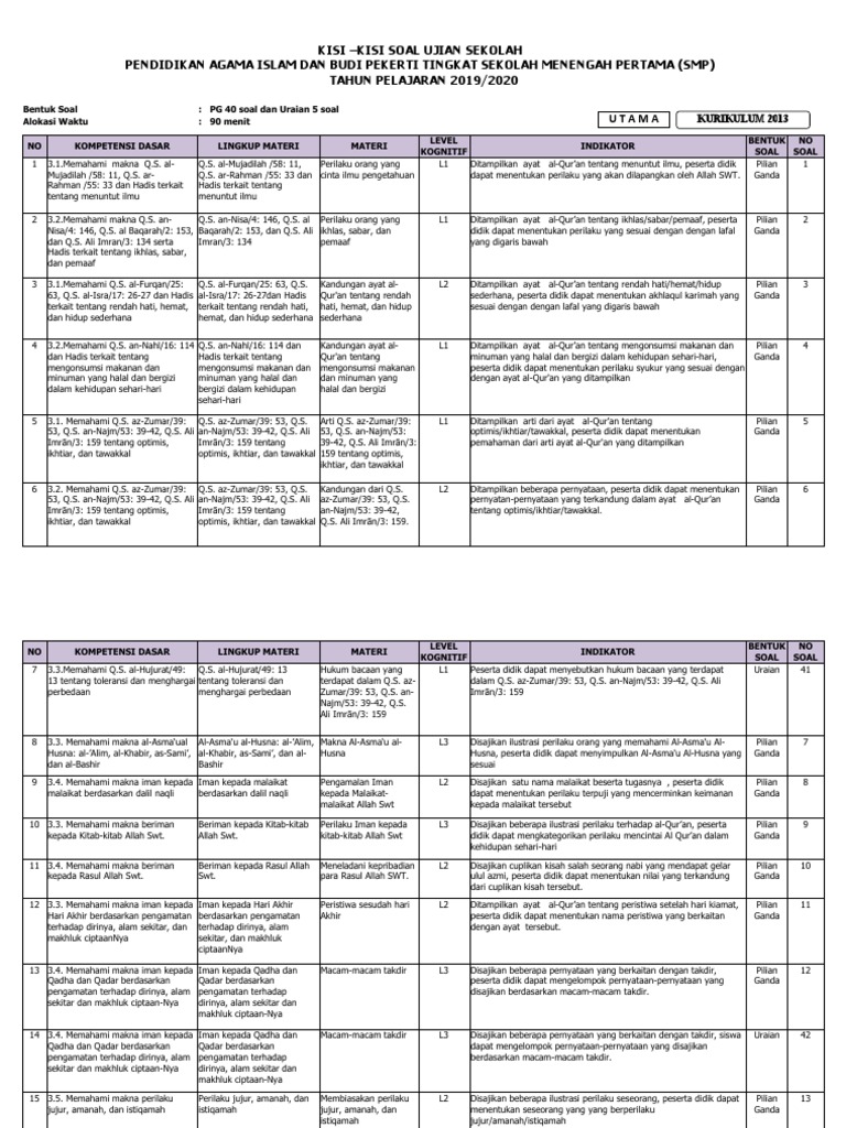 Kisi-Kisi PAI 9 Utama | PDF