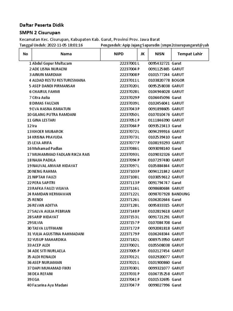 Daftar - PD-SMPN 2 Cisurupan-2022-11-05 18 - 01 - 16 | PDF Daftar - PD-SMPN 2 Cisurupan-2022-11-05 18 - 01 - 16 | PDF