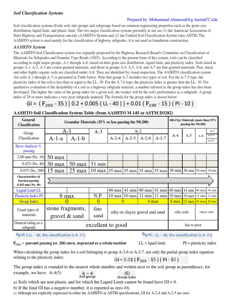 Soil Classification AASHTO | PDF | Earth Sciences | Natural Materials Soil Classification AASHTO | PDF | Earth Sciences | Natural Materials
