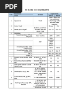 Gasoline Specifications Overview | PDF | Technology & Engineering