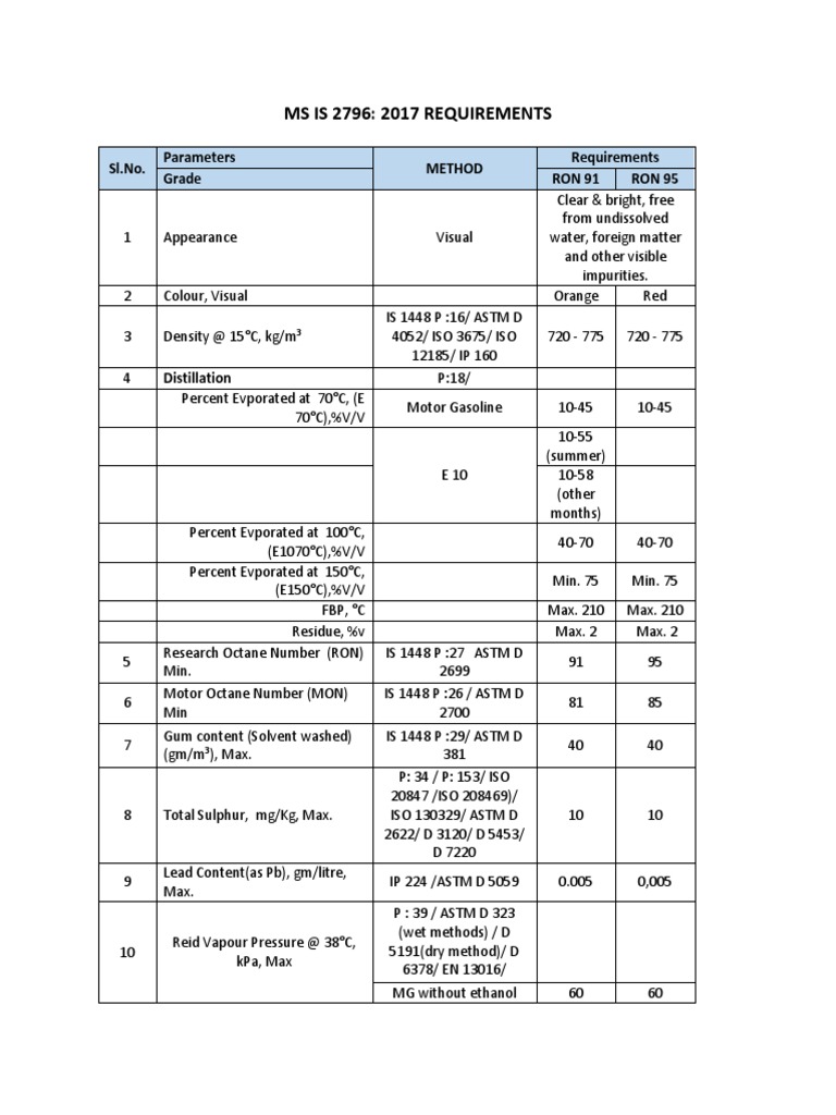 Motor Gasoline Specifications and Trend in India | PDF | Gasoline ...