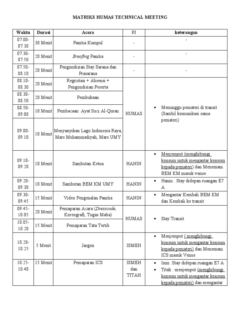 Matriks Humas Technical Meeting | PDF