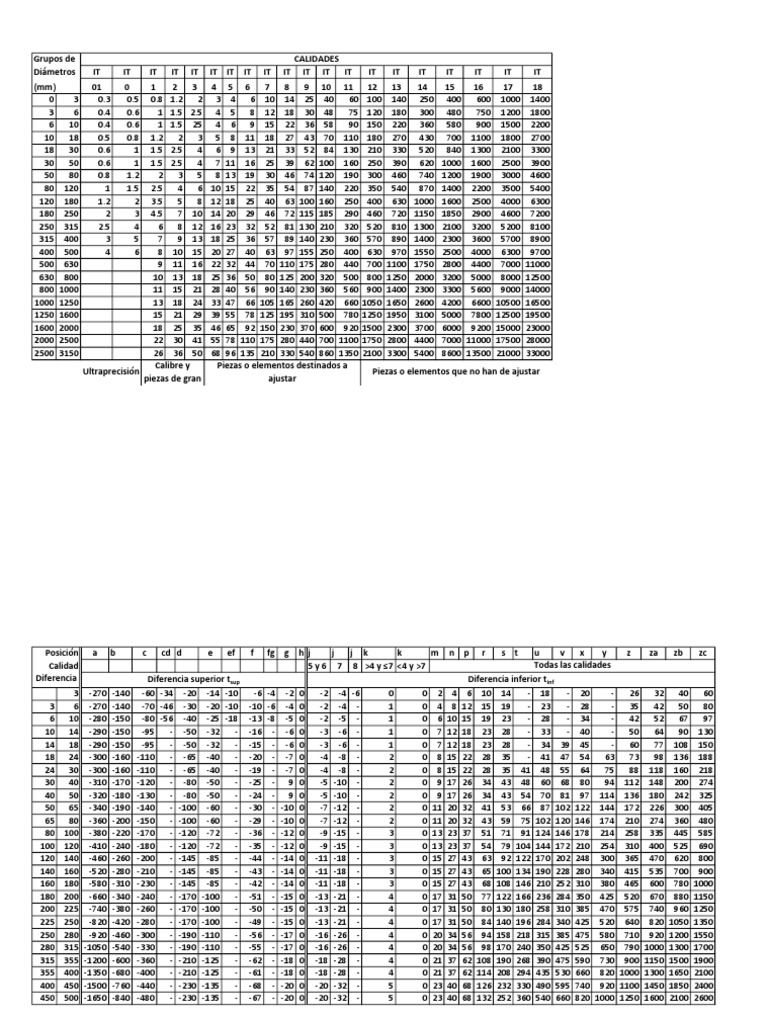 Tabla Tolerancia | PDF