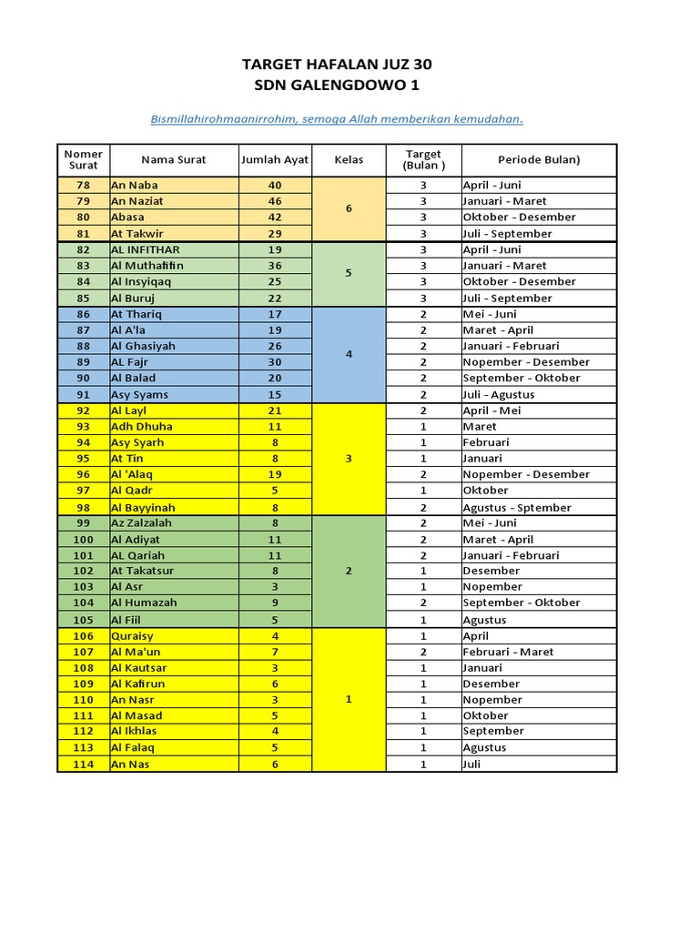 Target Hafalan Juz 30 | PDF