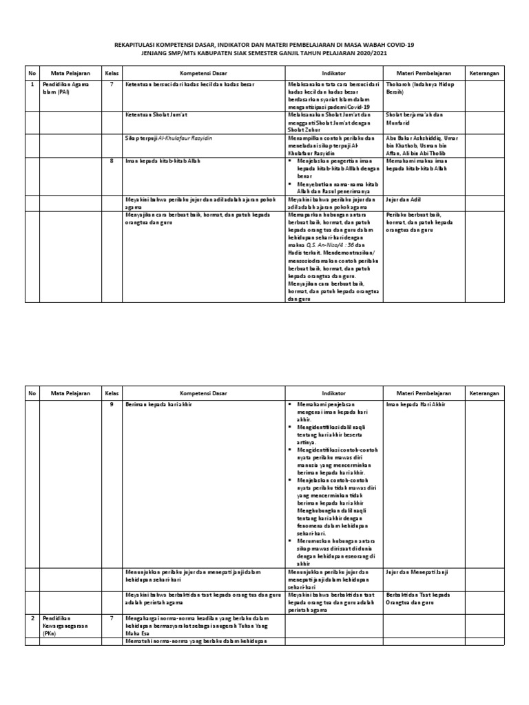 Rekap Materi PJJ Semester 1 | PDF