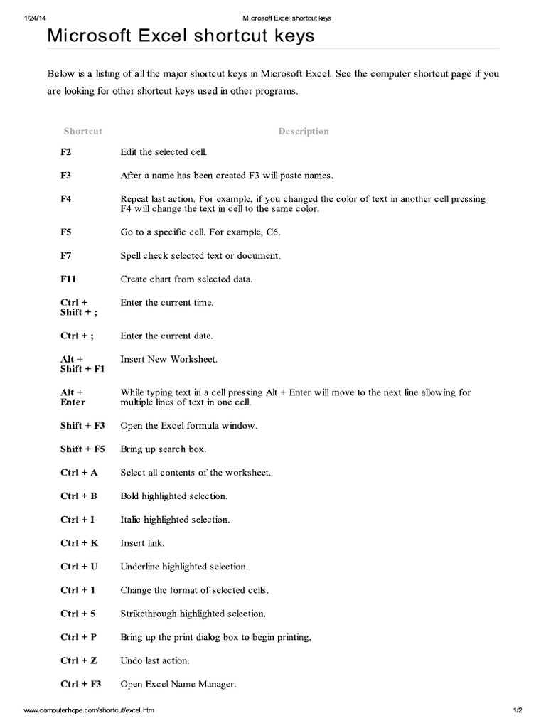 Excel Shortcuts | PDF