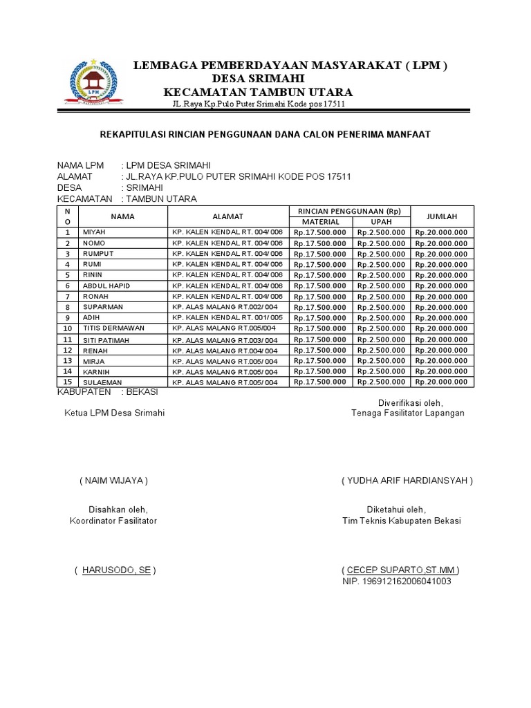 10 Rekap Rincian Penggunaan Dana 2022 | PDF