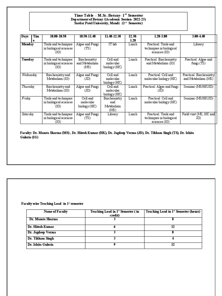 M.Sc. Botany 1st Semester Time Table | PDF | Life Sciences | Biology