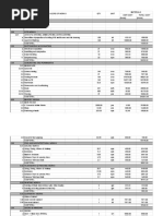 Sta Rosa, Laguna List of Requirements For Building Permit | PDF