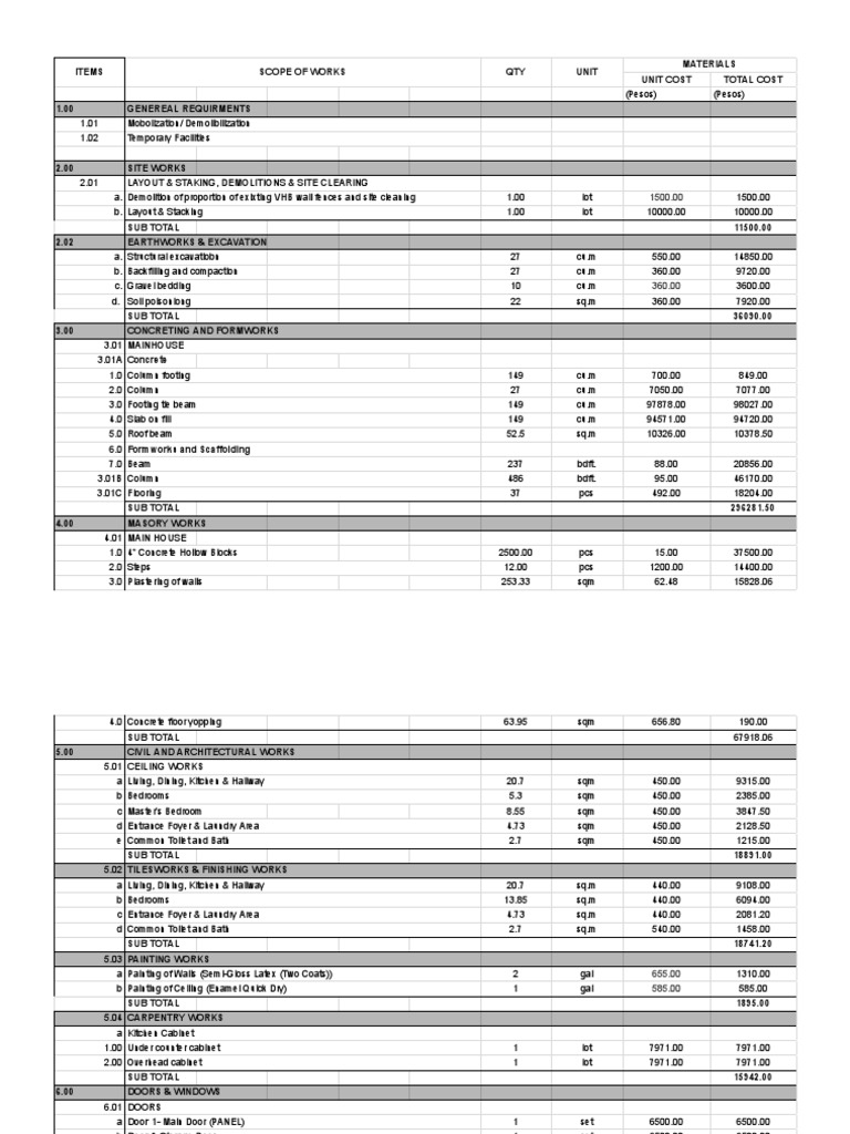 Cost Estimation of Socialized Housing | PDF | Concrete | Wall