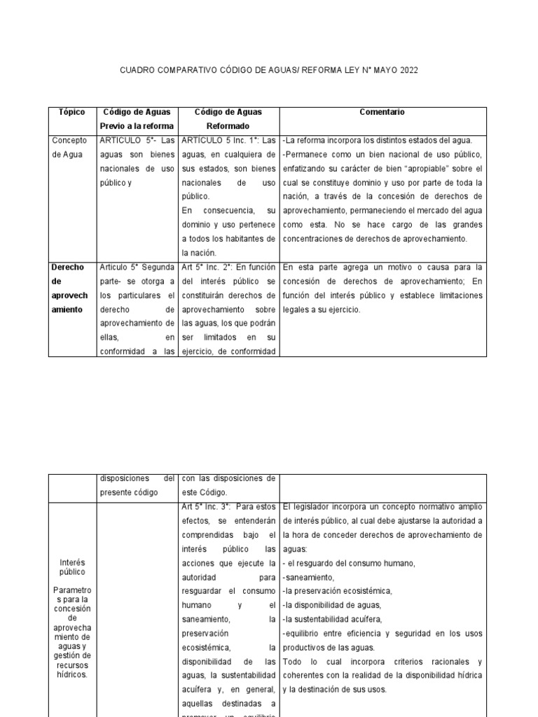 Cuadro Comparativo Código de Aguas Chile Mayo 2022 | PDF | Agua | Propiedad