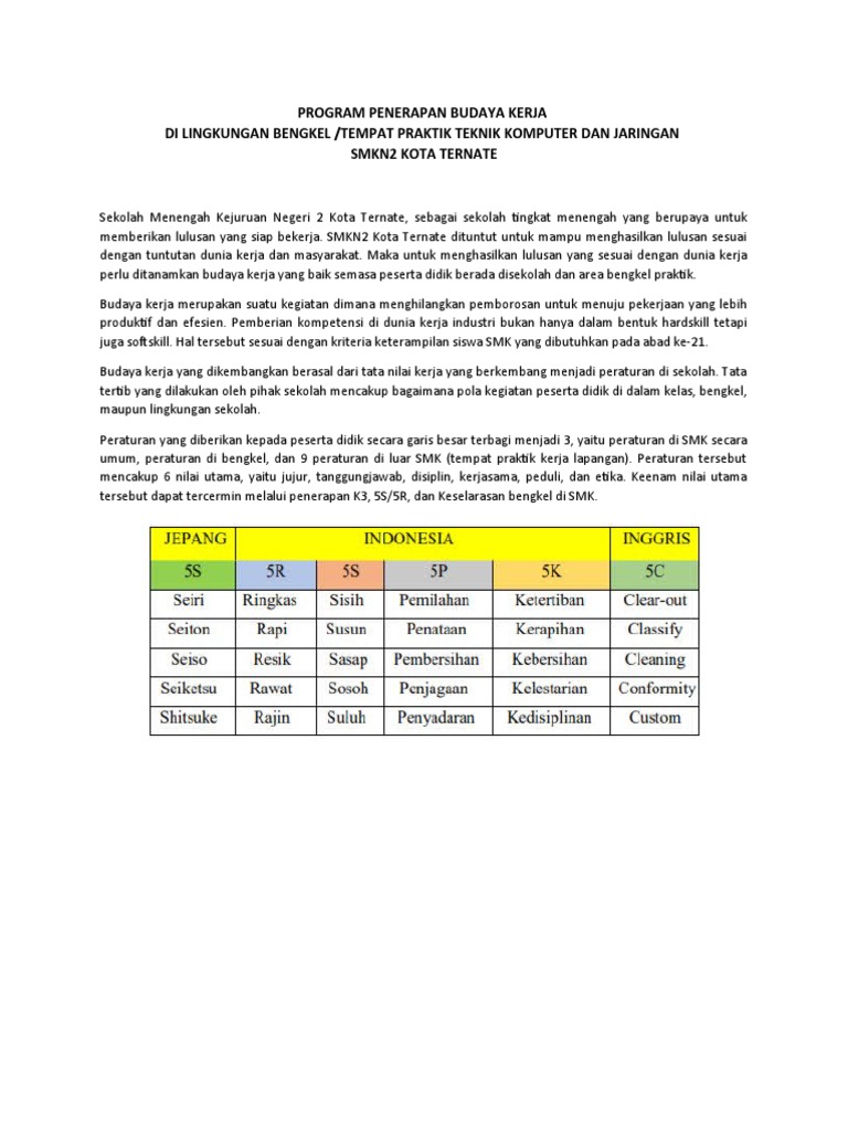 Program Penerapan Budaya Kerja | PDF