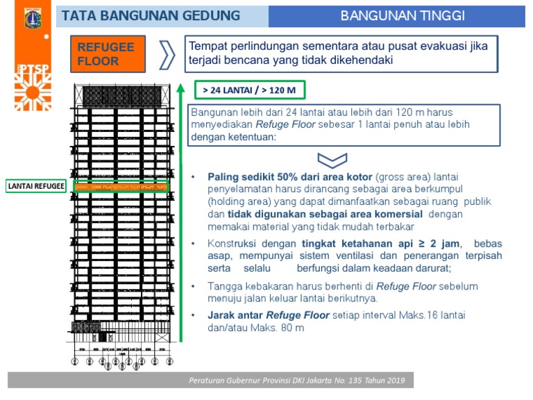 II.10.c PPT TATA BANGUNAN GEDUNG - BANGUNAN TINGGI - REFUGEE | PDF