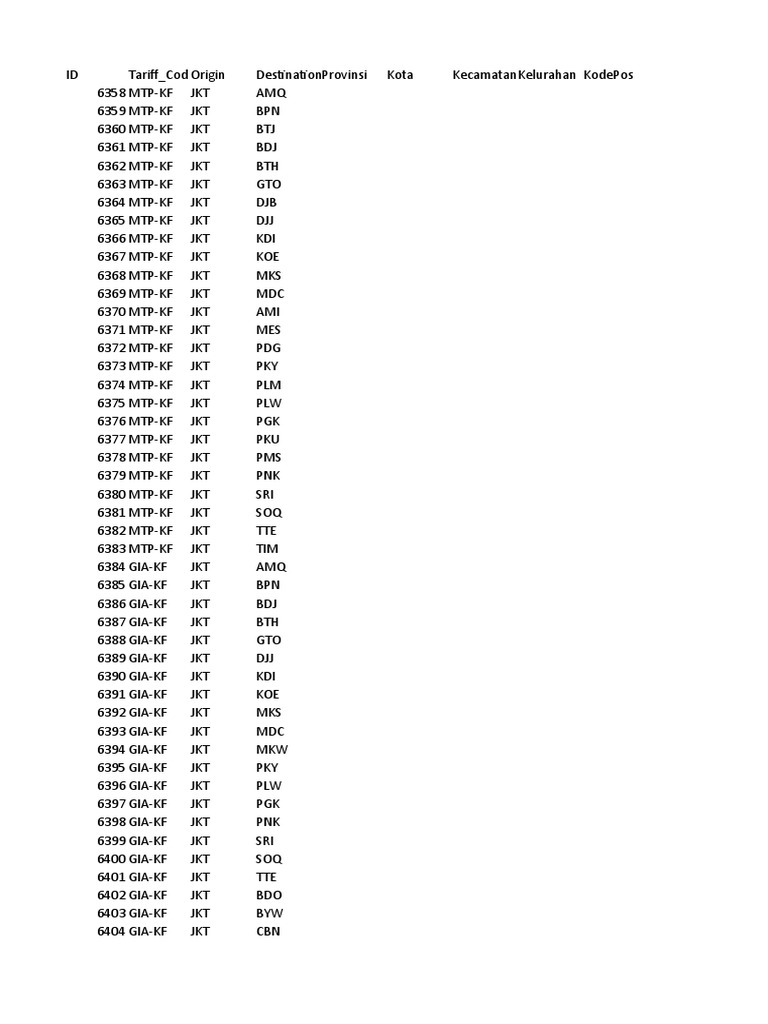Master Buying Rate Detail PDF