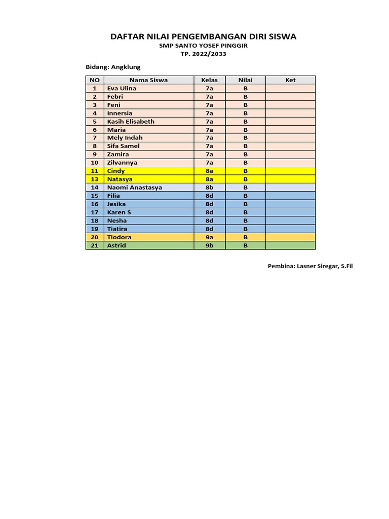Nilai Eskul Angklung | PDF