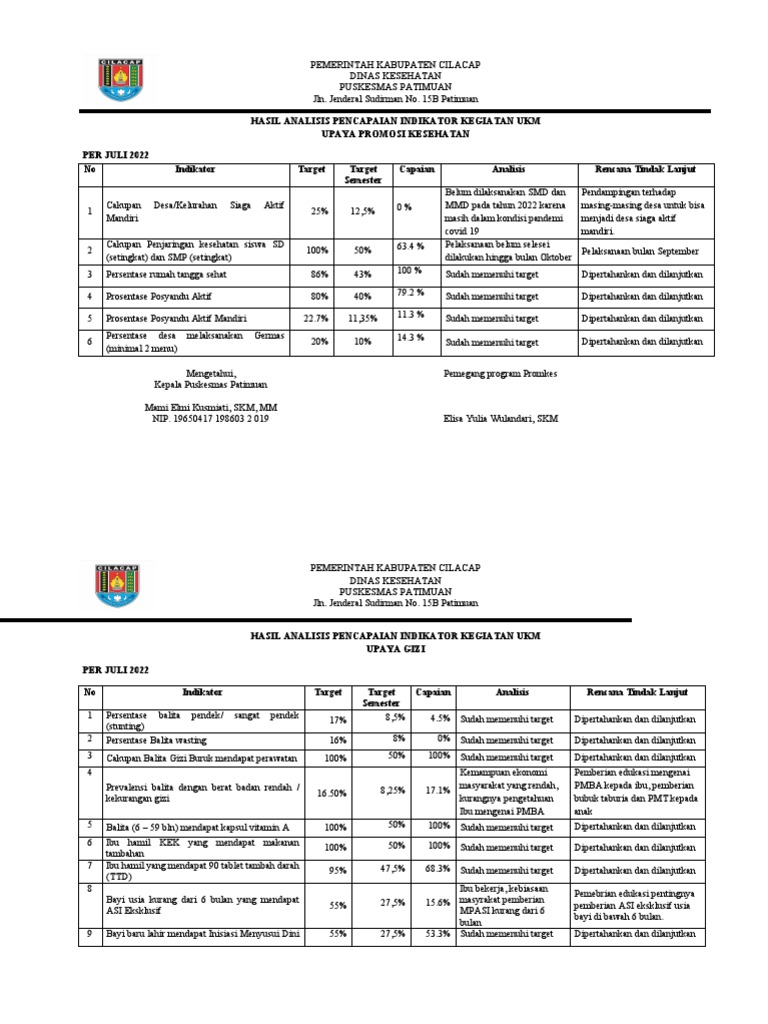 HASIL ANALISIS PENCAPAIAN INDIKATOR MUTU UKM PAtimuan Semester 1 2022 | PDF