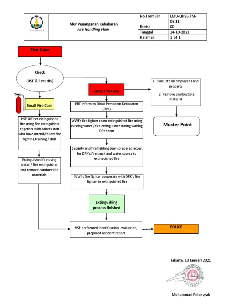 Fire Handling Flow | PDF | Fires | Combustion