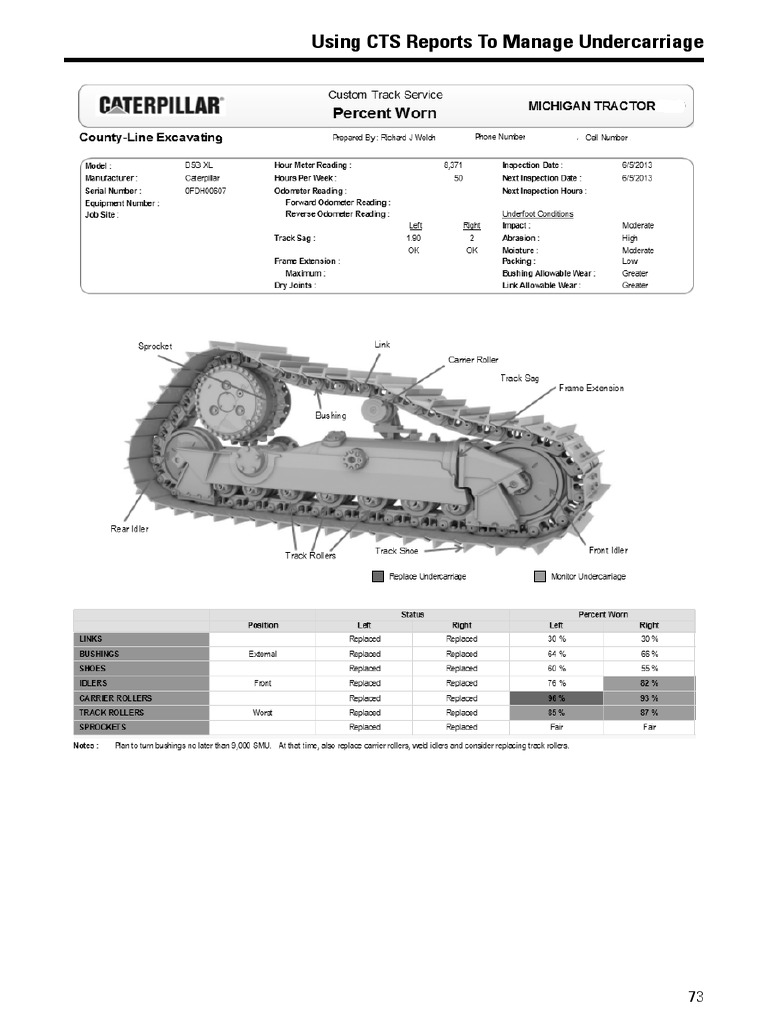 CTS Report | PDF | Computing