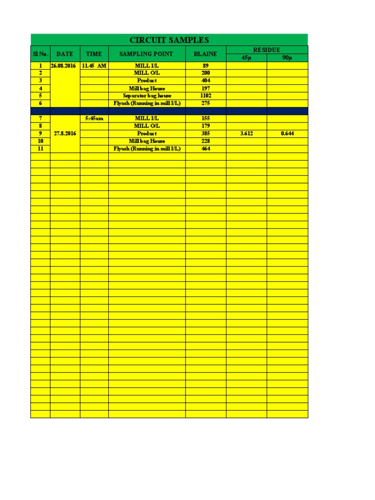 Mill CIRCUIT SAMPLES | PDF