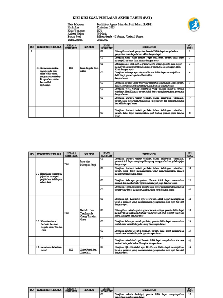 Kisi-Kisi Soal Pas Pabp Kelas Ix TH 2021-2022 | PDF