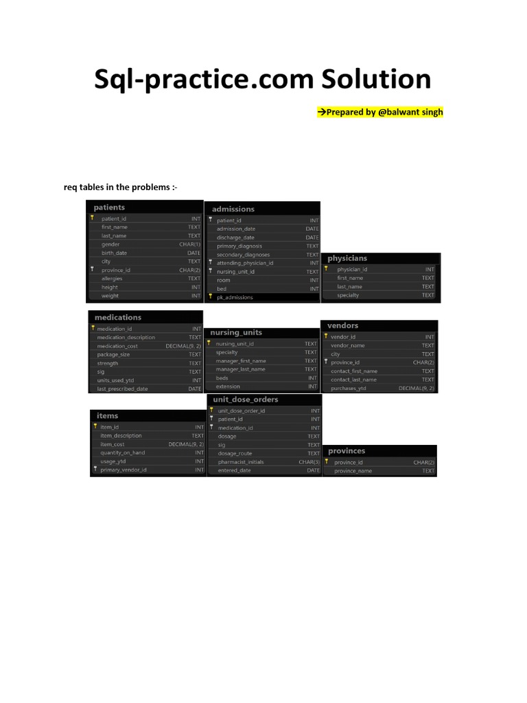 Sql-Practice - Solution (By Balwant Singh) | PDF