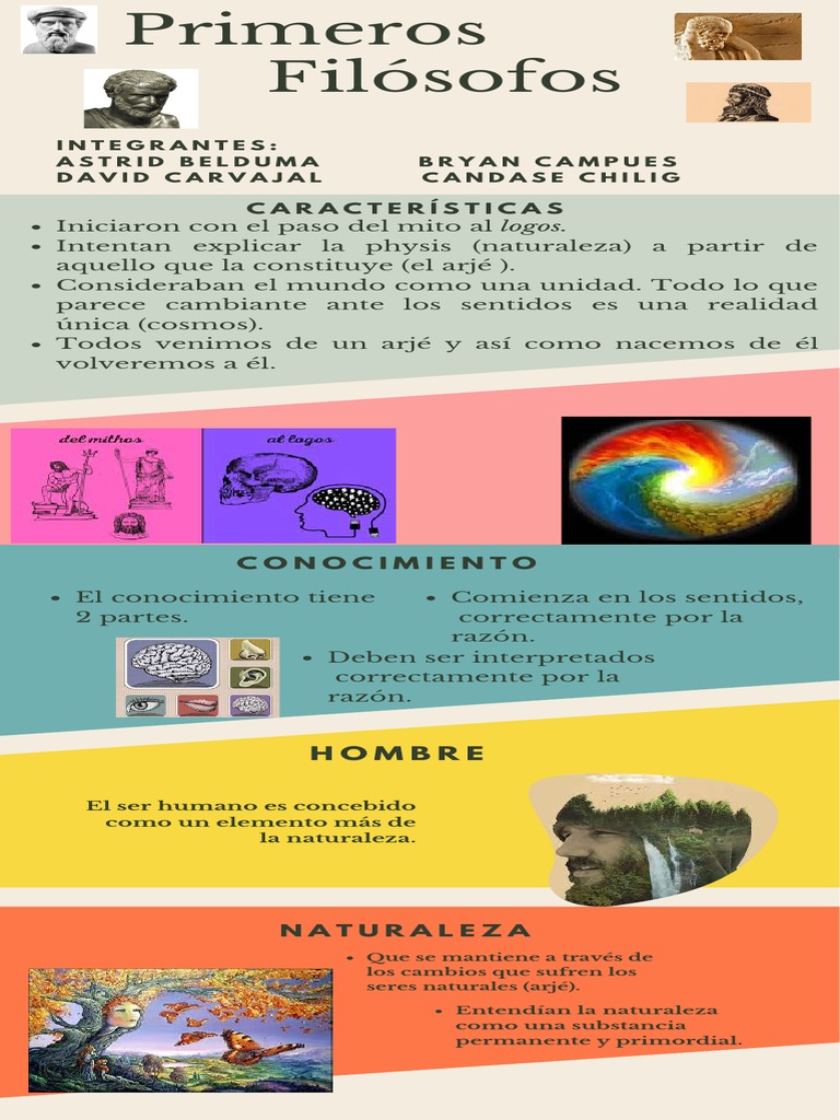 Infografia Primeros Filósofos - Grupo 2 | PDF | Metafísica | Teorías ...