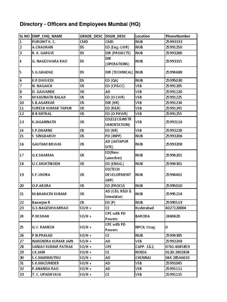 NPCIL Employee Directory Overview | PDF