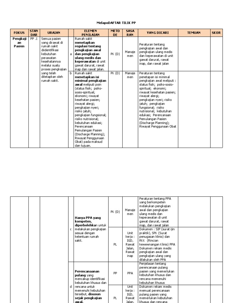 DAFTAR TILIK PP, DHP | PDF