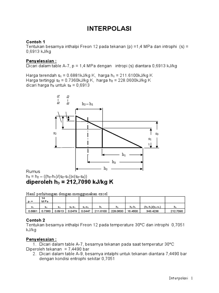 INTERPOLASI | PDF
