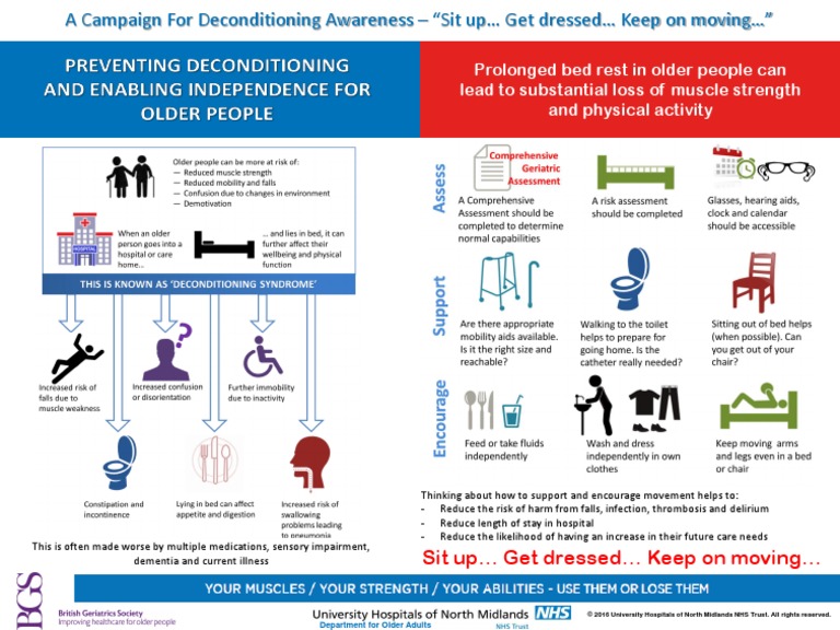 Inappropriate Bed Rest Bgs Endorsed | PDF