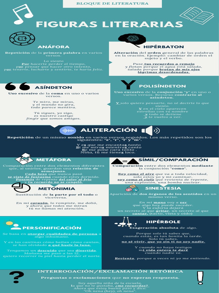 Infografía Fugras Lit | PDF | Lingüística