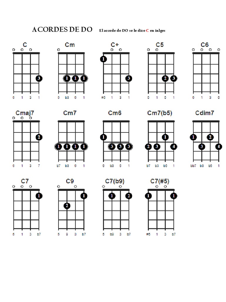 Acordes de Ukelele | PDF