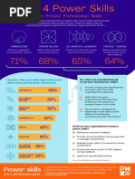 PMI Pulse of The Profession 2023 Report | PDF | Project Management ...