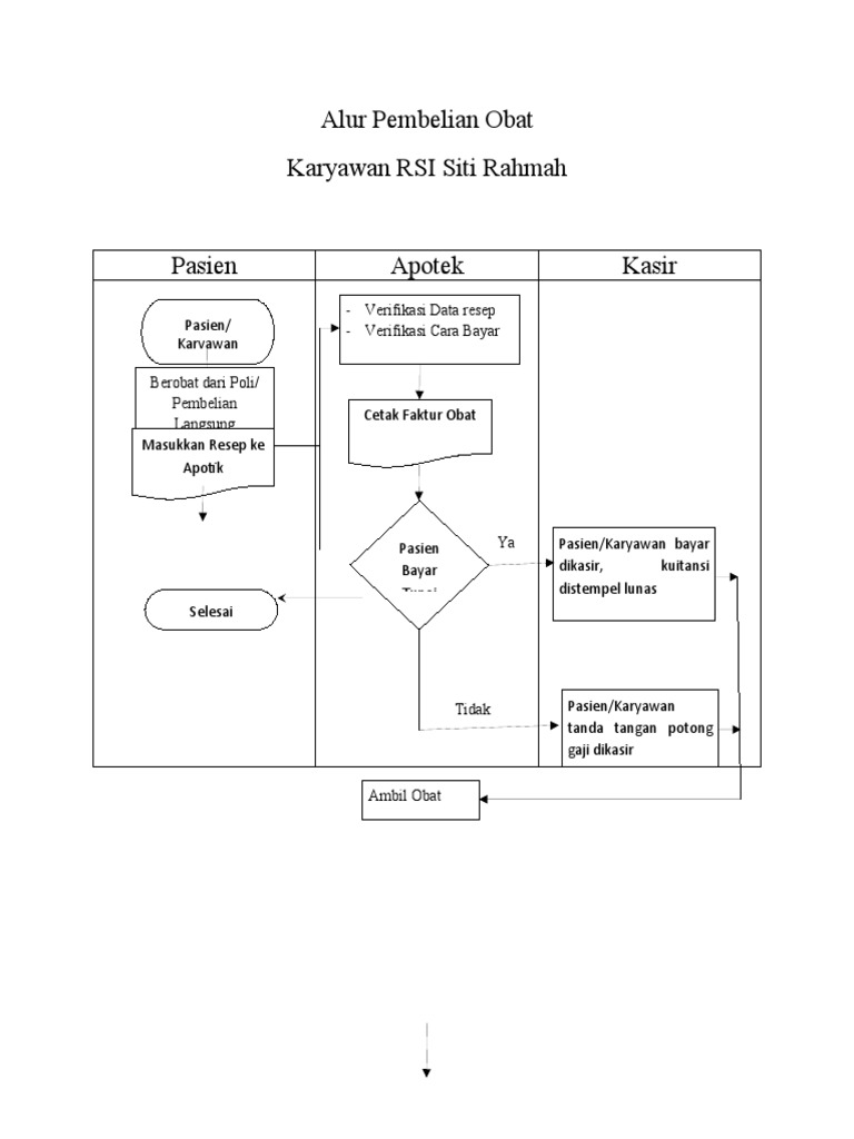 Alur Pembelian Obat Pdf