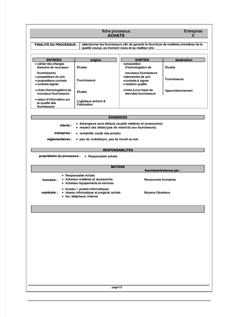 PDF Fiche Processus Achats - Compress | PDF