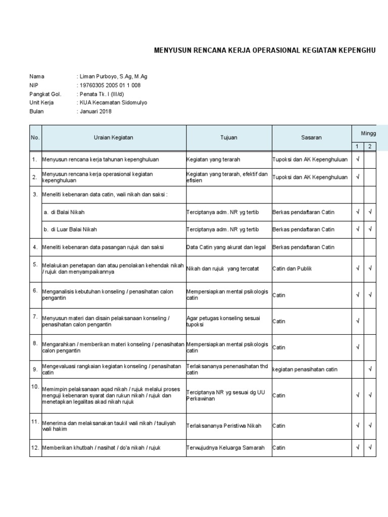 A2 (Menyusun Rencana Kerja Operasional Kegiatan Kepenghuluan) | PDF