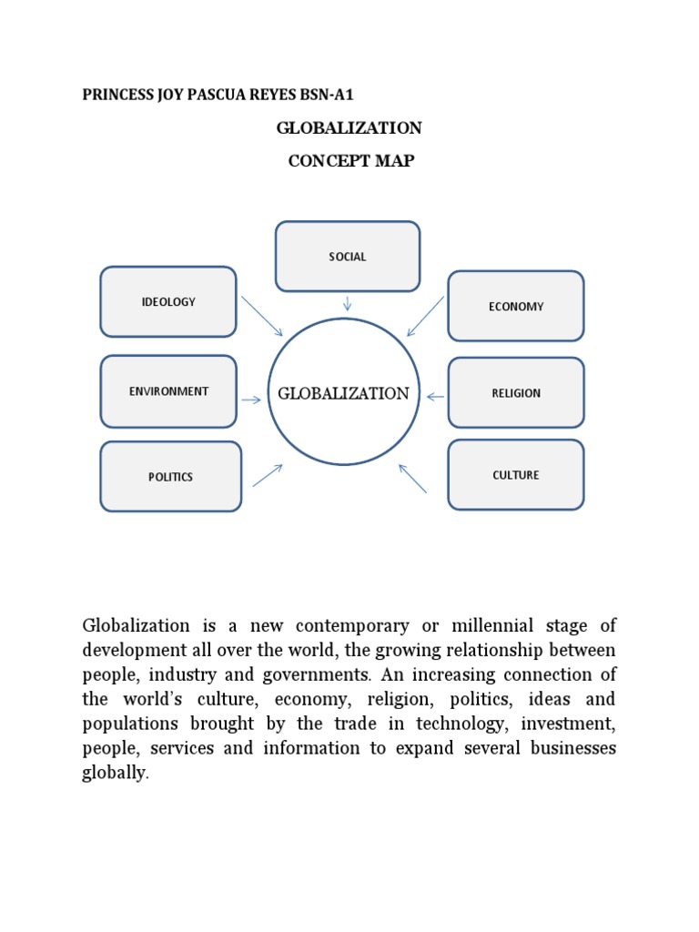 Concept Map About Globalization | PDF