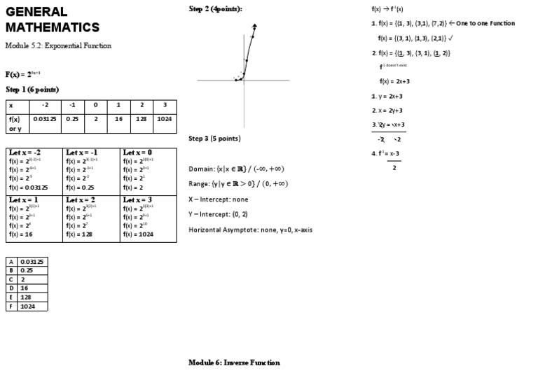 GENERAL MATHEMATICS Reviewer Note #2 | PDF | Complex Analysis | Analysis