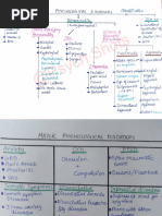 Psychology Class 12 CH - 5 Therapeutic Approaches Notes | PDF ...