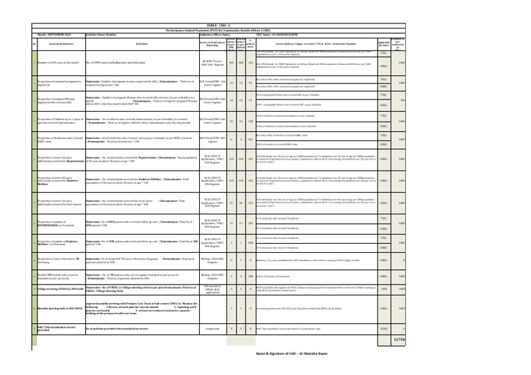 DR Manisha Kapse SEPT 2022 (1) .XLSX - TABLE CHO 2 | PDF | Health Care ...
