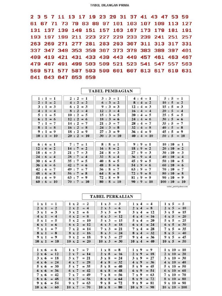 Bilangan Prima Pembagian Dan Perkalian Perkalian | PDF