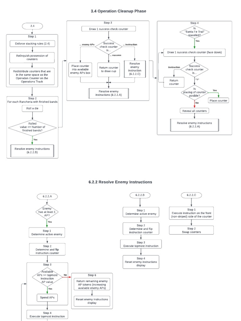 Comancheria Flowcharts | PDF | Tabletop Games | Gaming Comancheria Flowcharts | PDF | Tabletop Games | Gaming