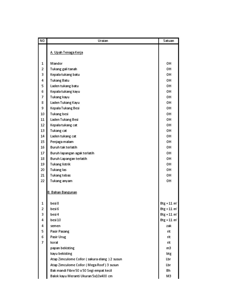 Contoh Rab Gudang | PDF