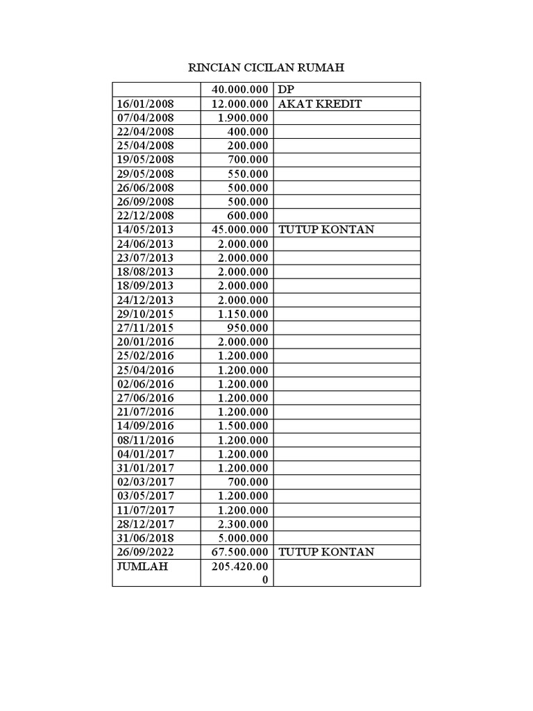 Rincian Cicilan Rumah | PDF