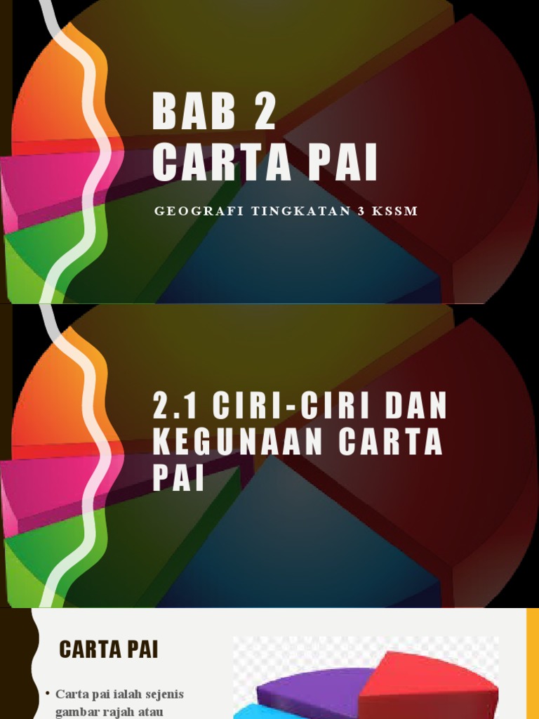 GEO T3 KSSM Bab 2 Carta Pai Zila Khalid ) | PDF