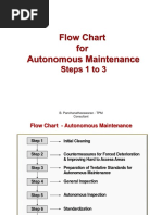 Autonomous Maintenance Step 1-7 | PDF