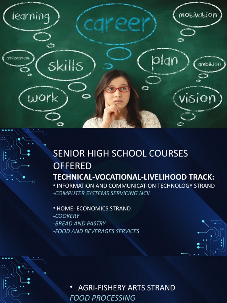Senior High Courses in Tech-Voc and Academics | PDF