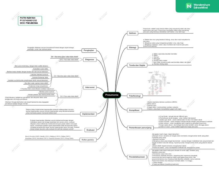 Woc Pneumonia Fix (RUANGAN PICU) | PDF